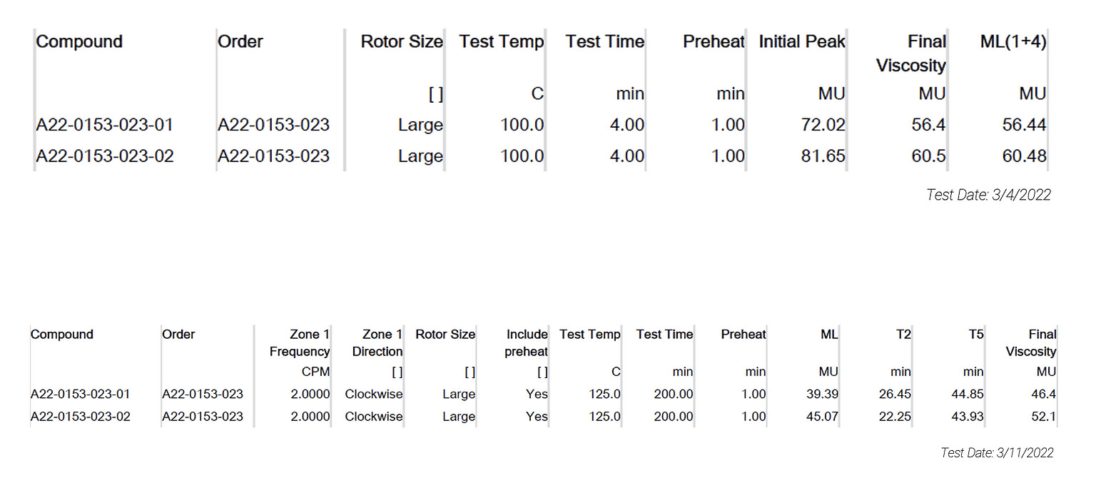 Study on Air Retention in Tires | CFI Carbon Products