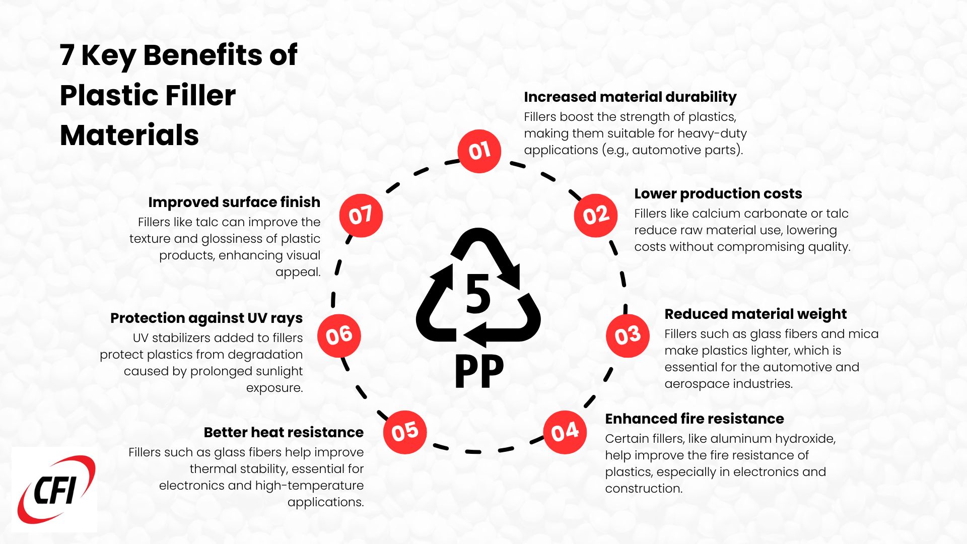 Plastic Filler Materials & The Future Of Plastics Industry