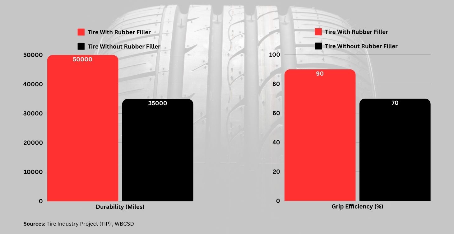 Tire Rubber Filler - Key to Durable and Reliable Tires