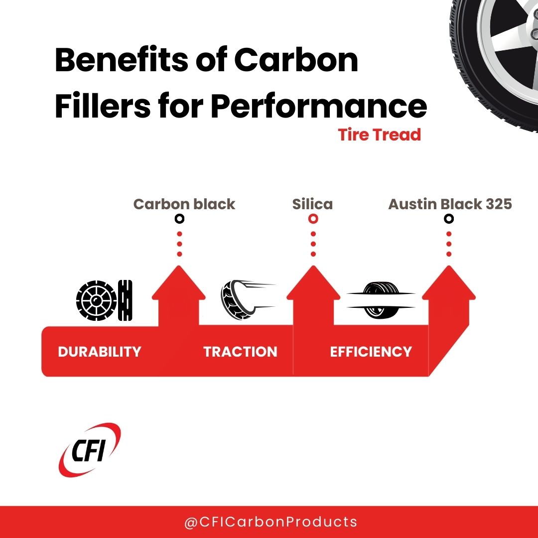 How Carbon Fillers Shape Modern Tire Tread Comparisons - CFI