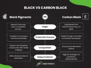 Black vs. Carbon Black: A Comparative Analysis - CFI
