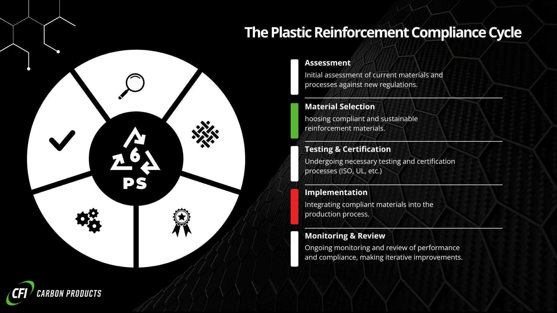2025 Standards & Certifications for Plastic Reinforcement - CFI