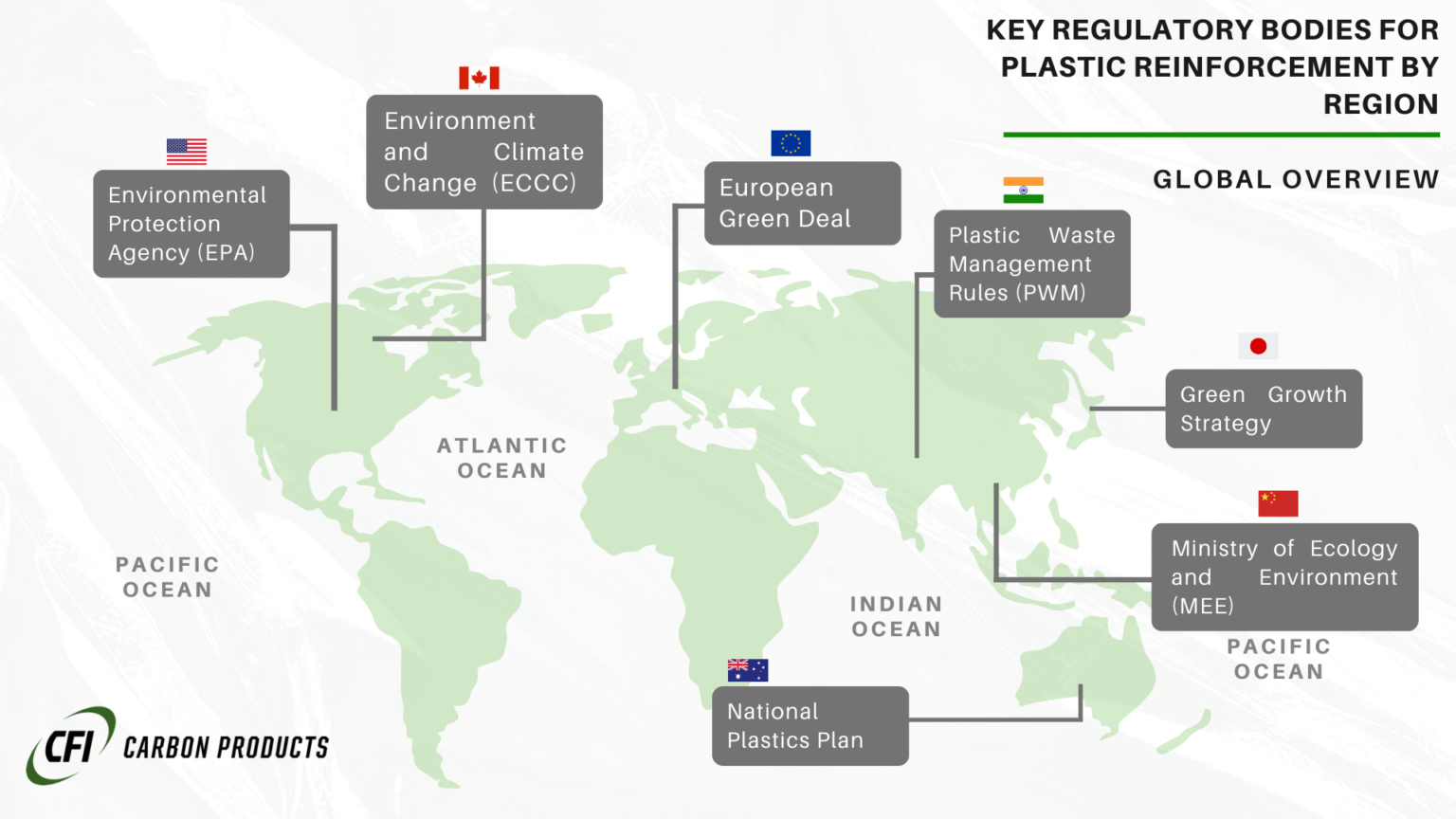 2025 Standards & Certifications for Plastic Reinforcement - CFI