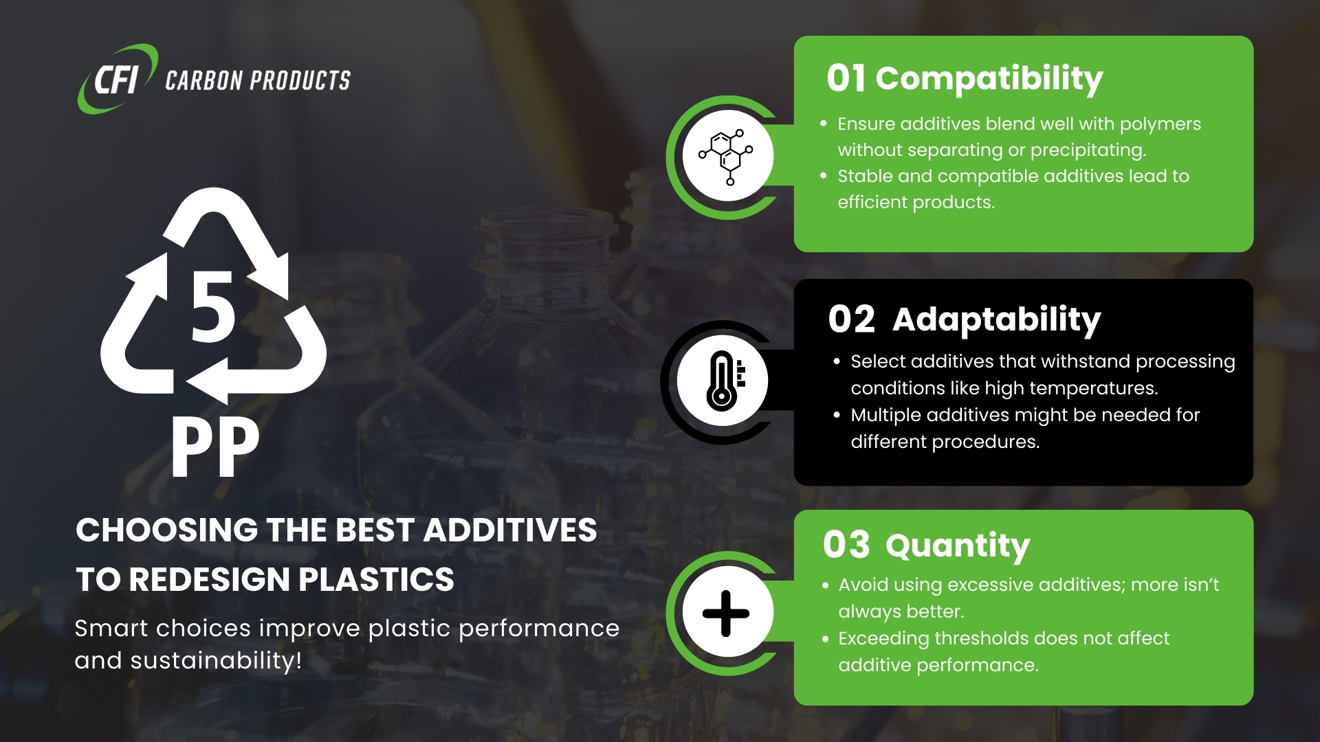 Plastic Additives