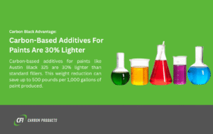 What Are the Best Additives for Paints in 2025?