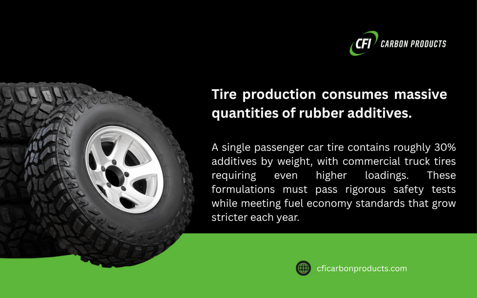 Industrial Additives: Complete Manufacturing Guide