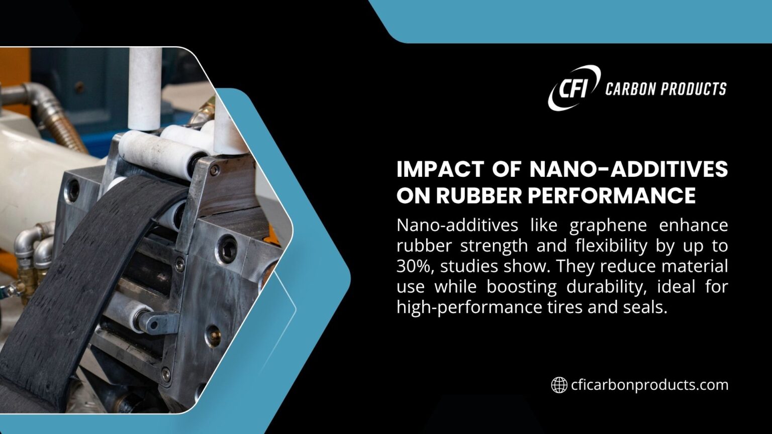 Rubber Additives: Complete Manufacturing Performance Guide - CFI Carbon ...