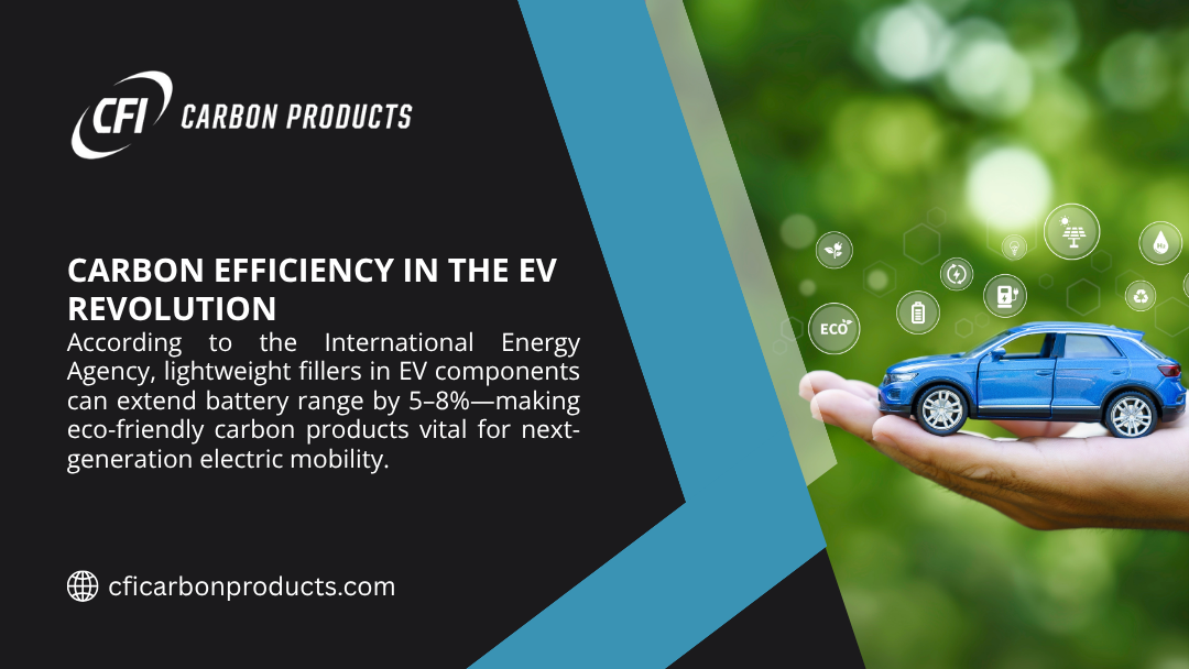 Eco-Friendly Carbon Products: Benefits & Applications 2025
