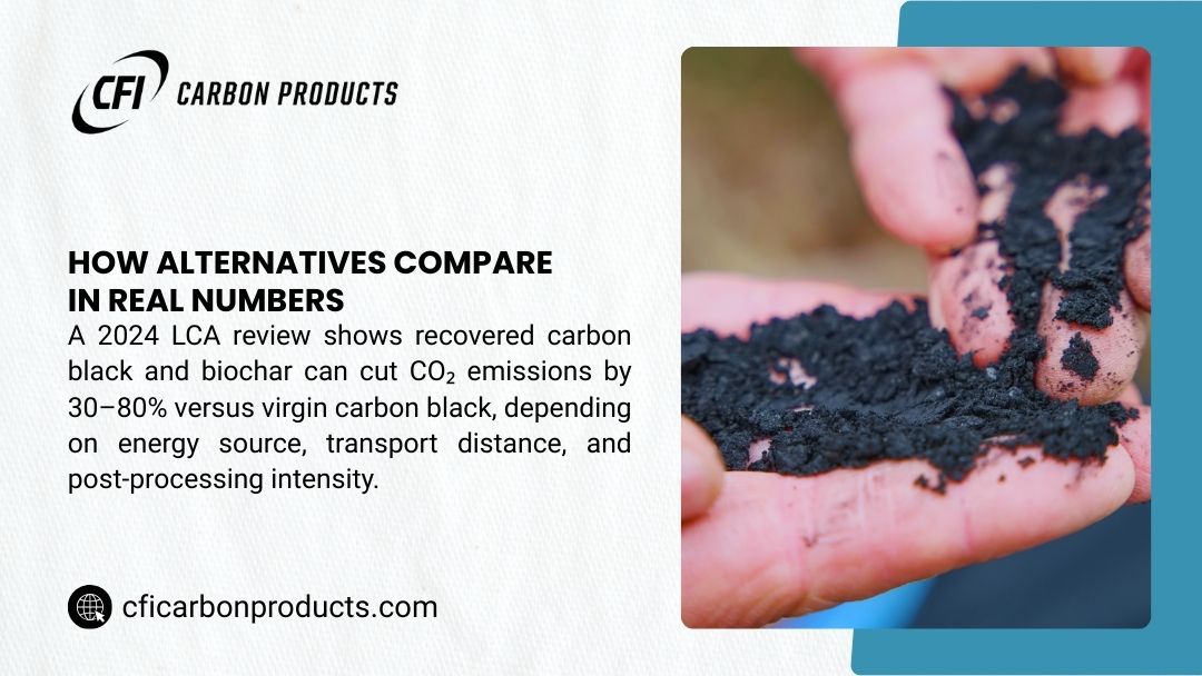 12 Practical Carbon Black Filler Alternatives That Really Work in 2026