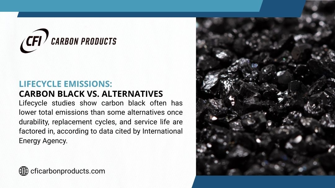 Carbon Black Alternatives: 7 Smart Options That Reduce Cost and ...